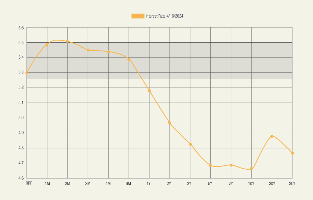 Understanding Interest Rates | John Moore Associates